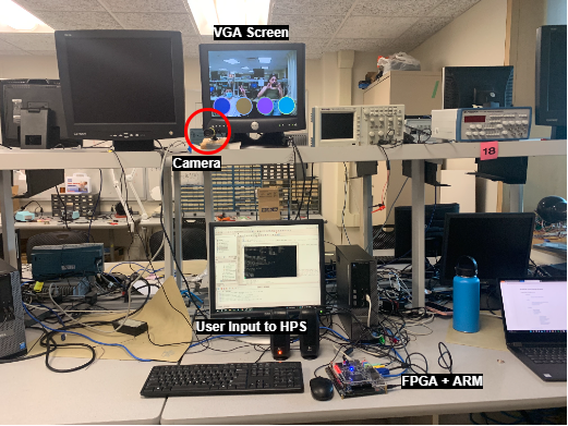High Level - Gesture Based User Interface